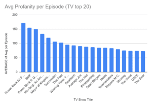 A Study on Profanity Trends in Screen Entertainment