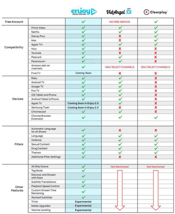 Enjoy vs. ClearPlay vs. VidAngel: Which Way to Filter?